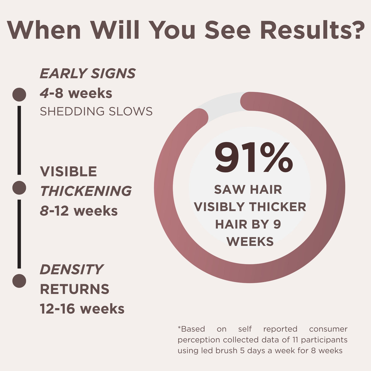 Intensive LED Red Light Therapy Headband: Support Growth and Strength ...