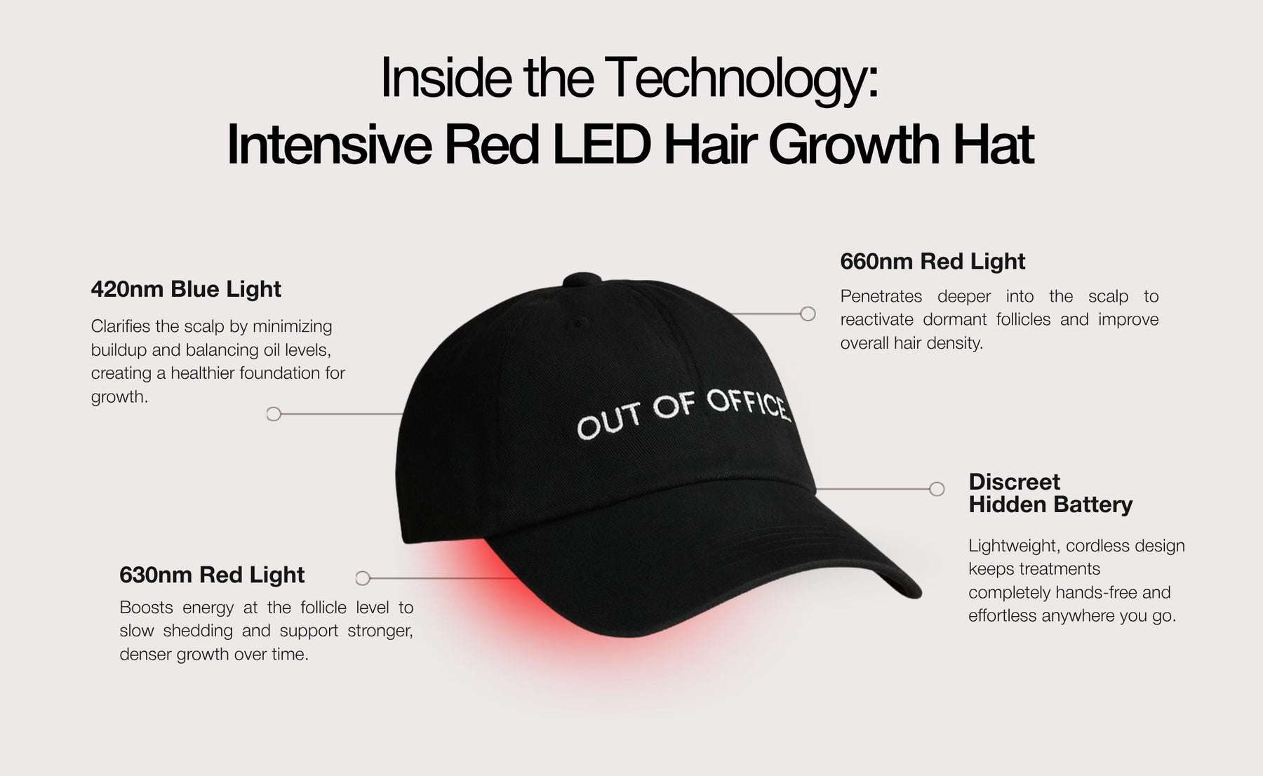 New! OOO LED Hair Growth Hat PRO Supporting Growth | SLNY