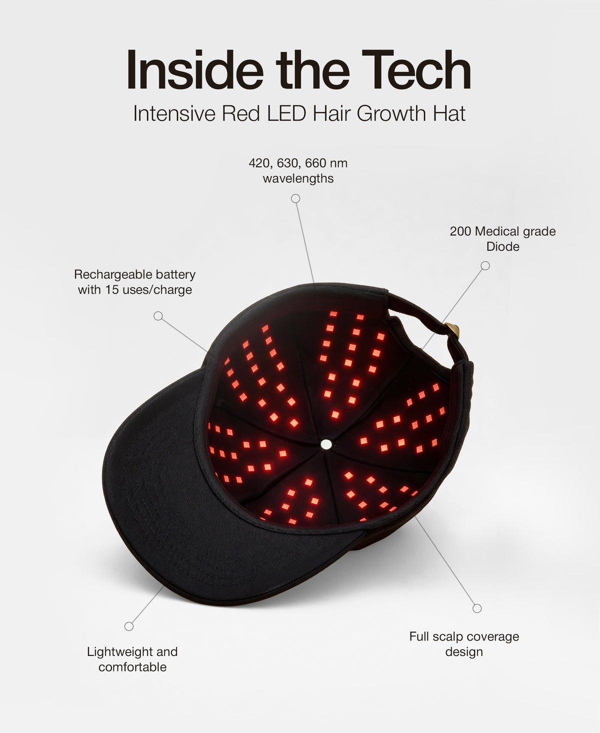 New! OOO LED Hair Growth Hat PRO Supporting Growth | SLNY