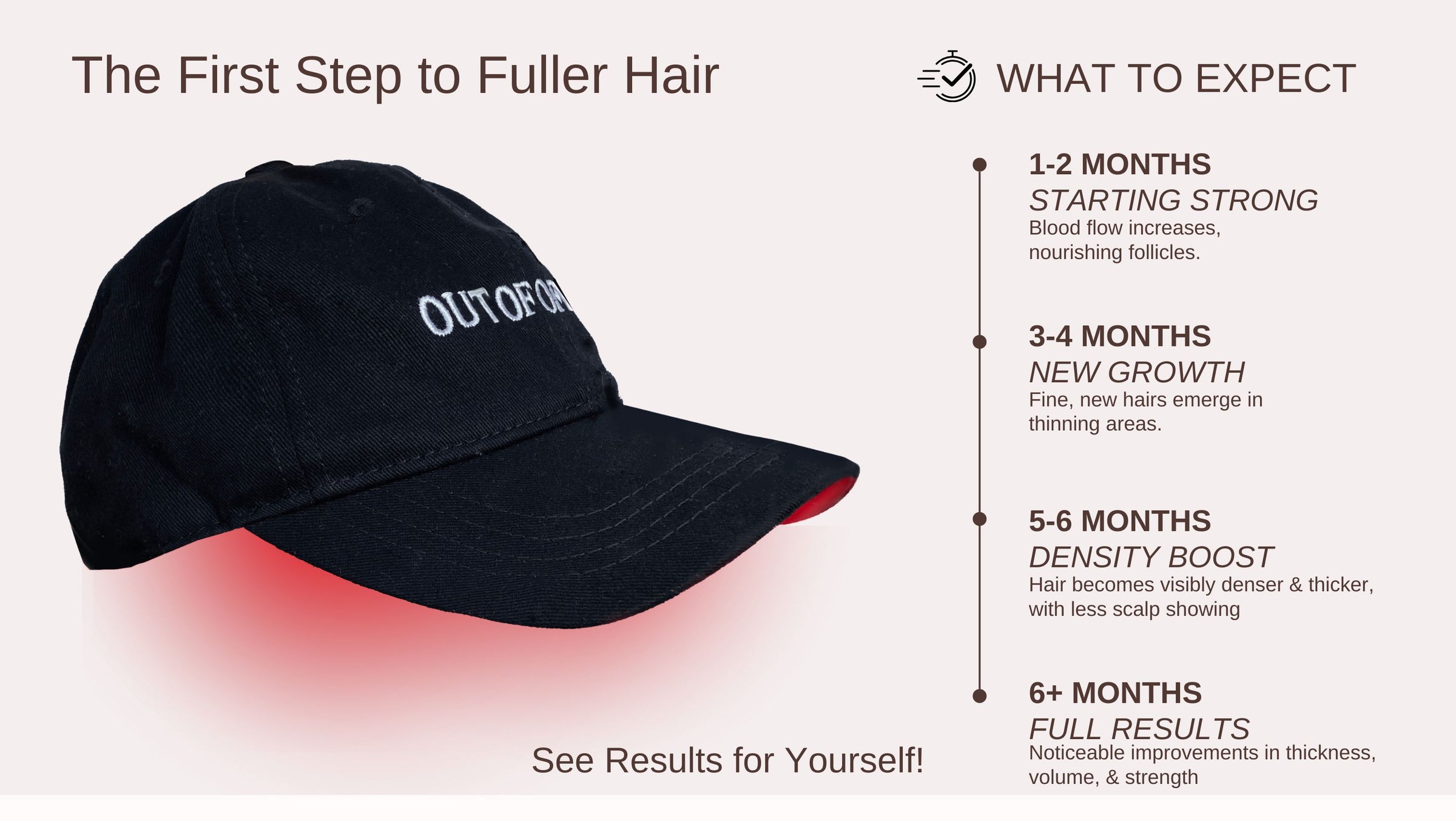 Intensive Red LED Hair Growth Hat Supporting Growth (New!) | SLNY